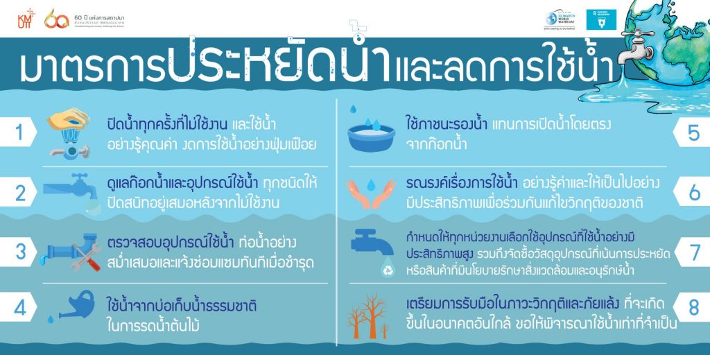 Water conservation program - Sustainability @ KMUTT
