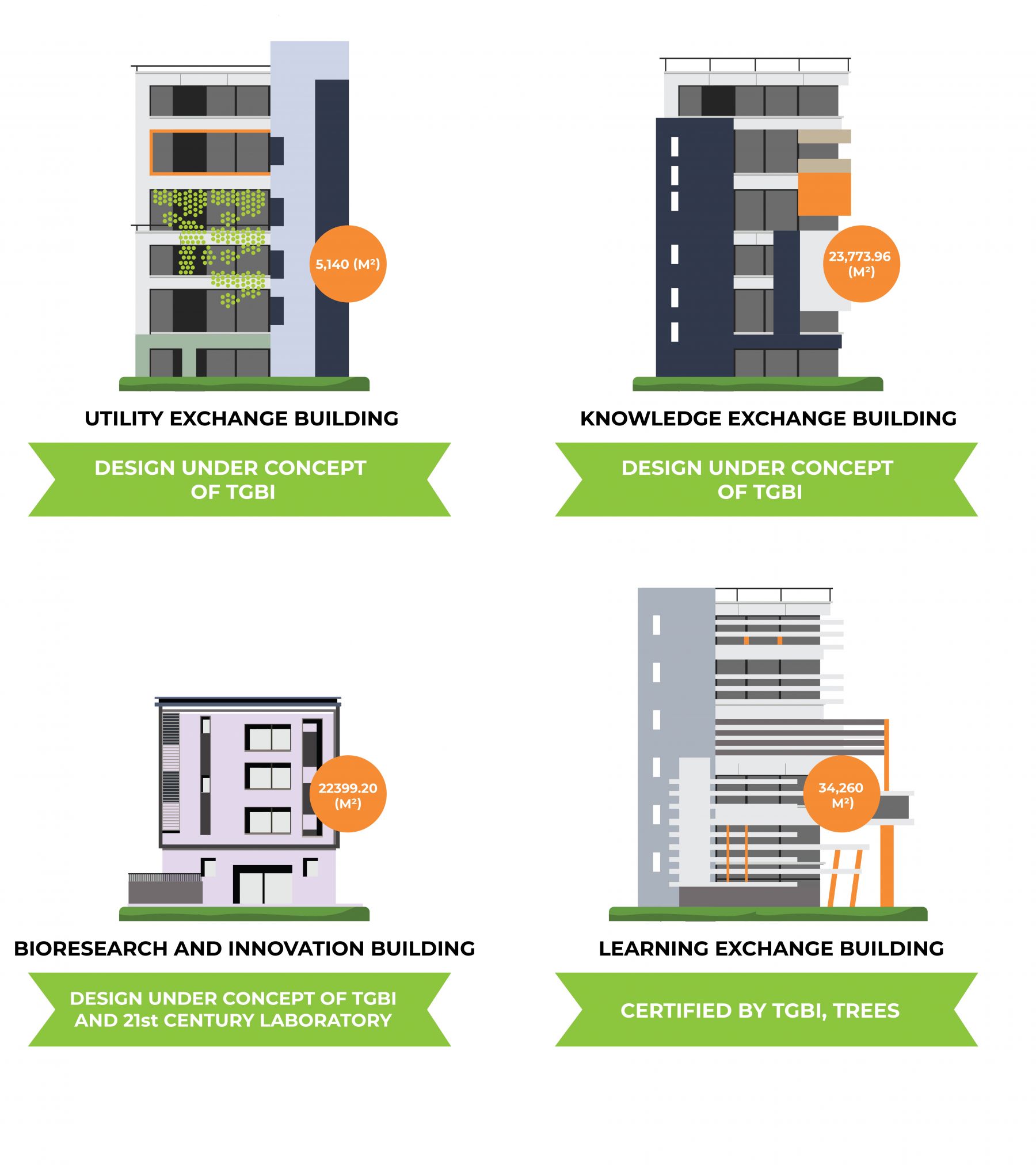Element of green building implementation - Sustainability @ KMUTT