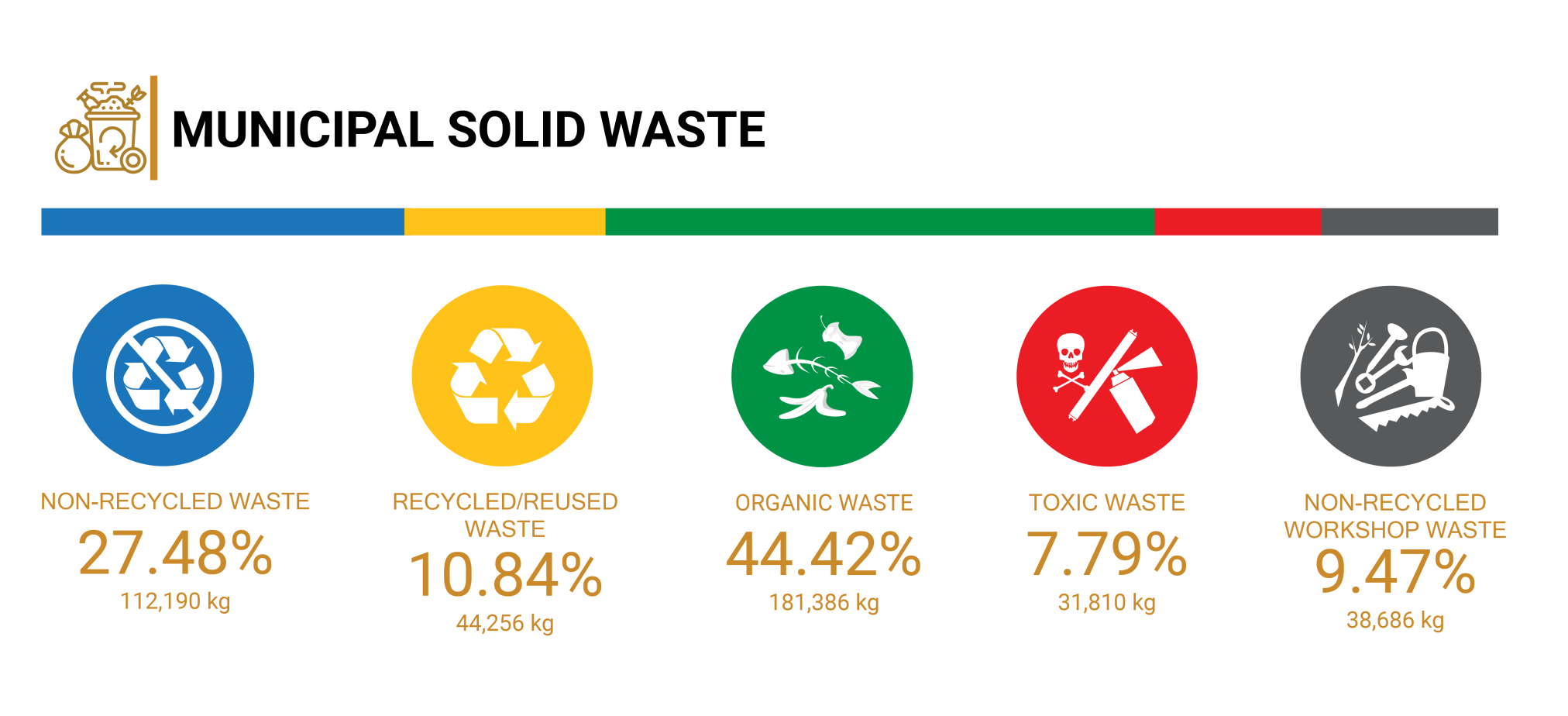 Inorganic Waste Treatment – Sustainability @ KMUTT