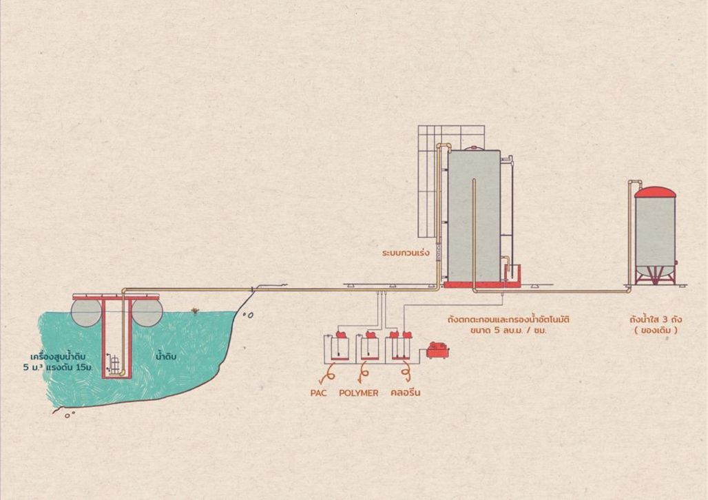 Goals 6 Ensure availability and sustainable management of water and ...