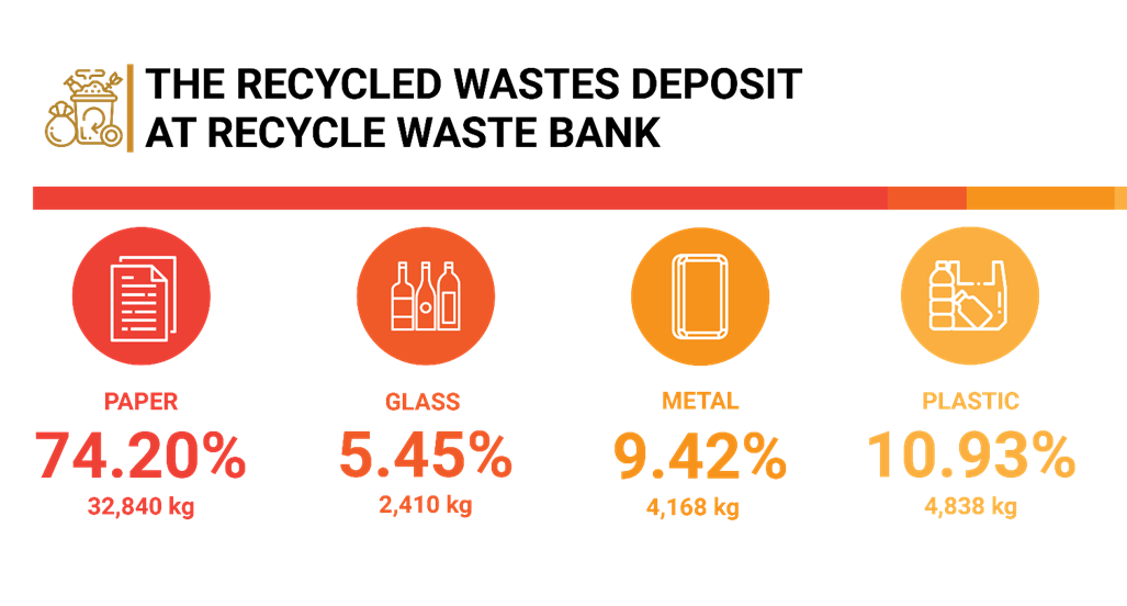 Goals 12 Ensure sustainable consumption and production patterns ...