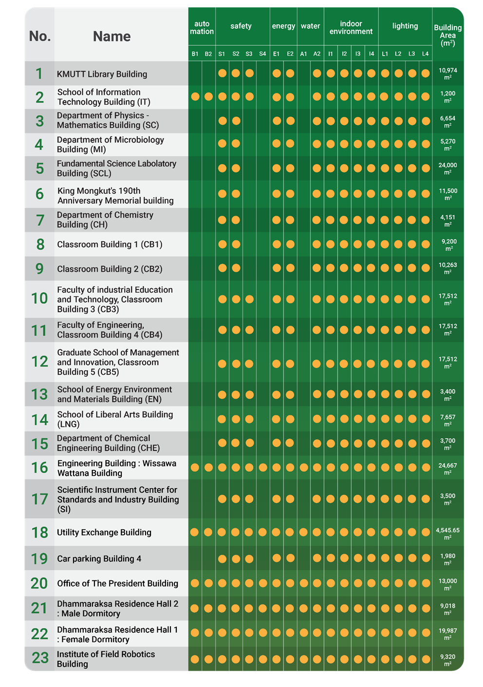 Goals 7 Ensure access to affordable, reliable, sustainable and modern energy for all ...