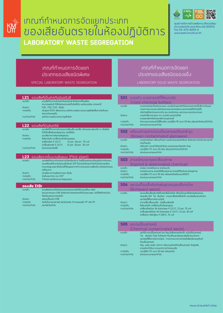 Waste management manuals – Sustainability @ KMUTT