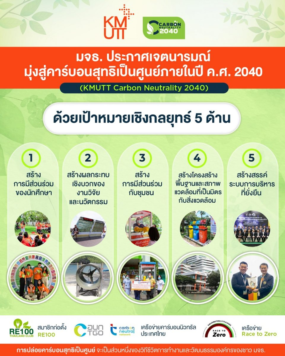 Strategic Plan for KMUTT Carbon Neutrality 2040 - Sustainability @ KMUTT