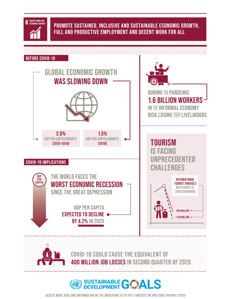 Sustainable Development Goals