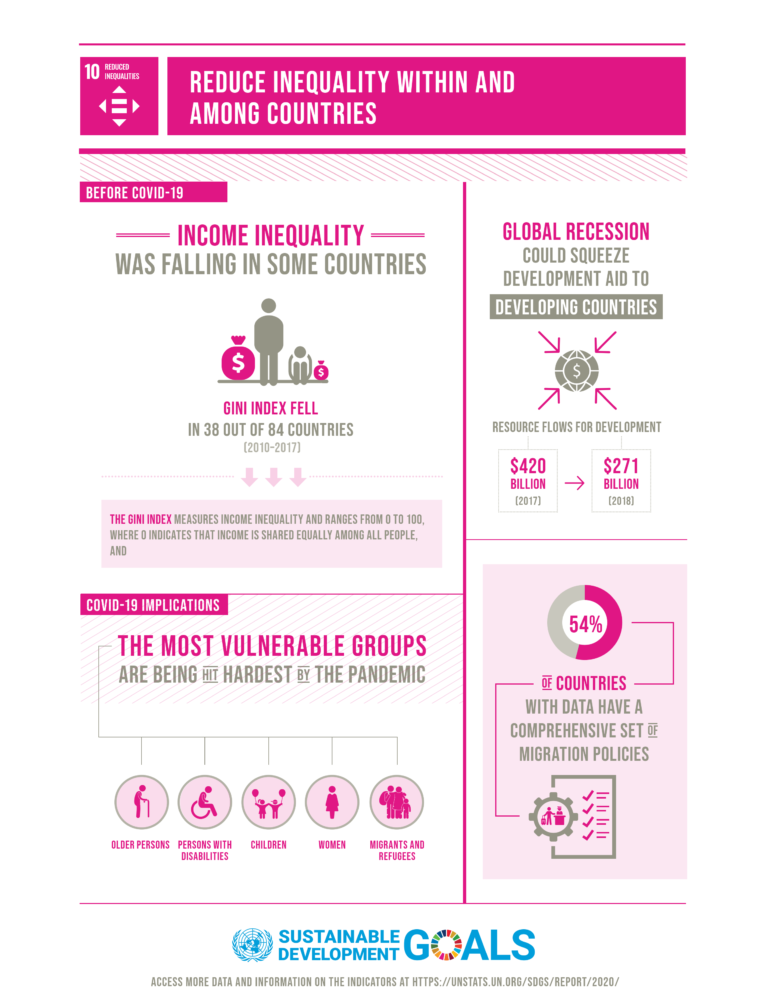 Sustainable Development Goals