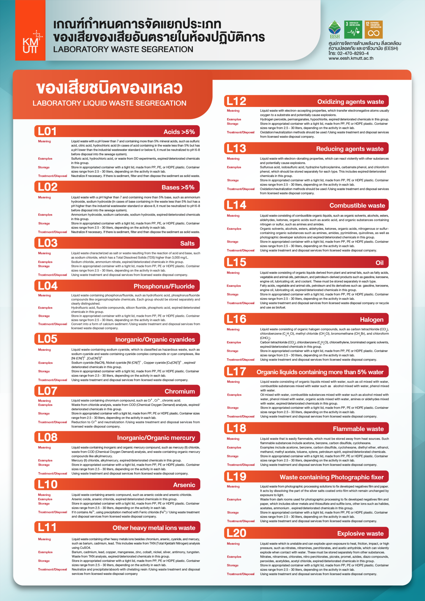 Lab Safety - Sustainability @ KMUTT